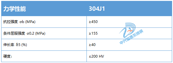 304J1不锈钢为什么含铜？和304不锈钢有区别吗？ - 知乎
