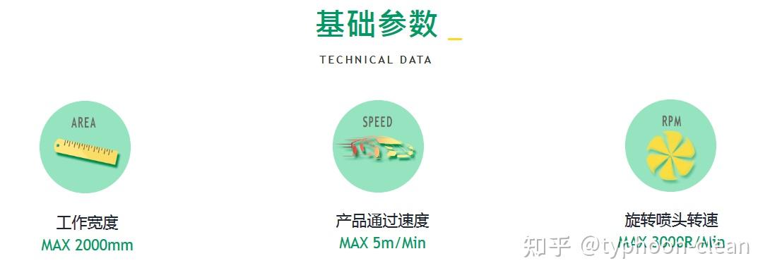 台风清洁Taifun-Cleaning System - 知乎