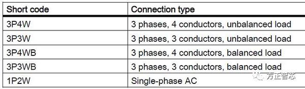 怎样使用西门子SENTRON PAC4200测量电能？ - 知乎