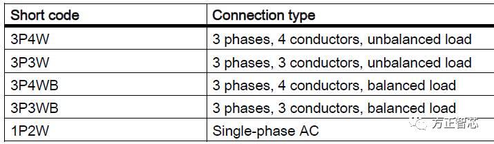 怎样使用西门子SENTRON PAC4200测量电能？ - 知乎