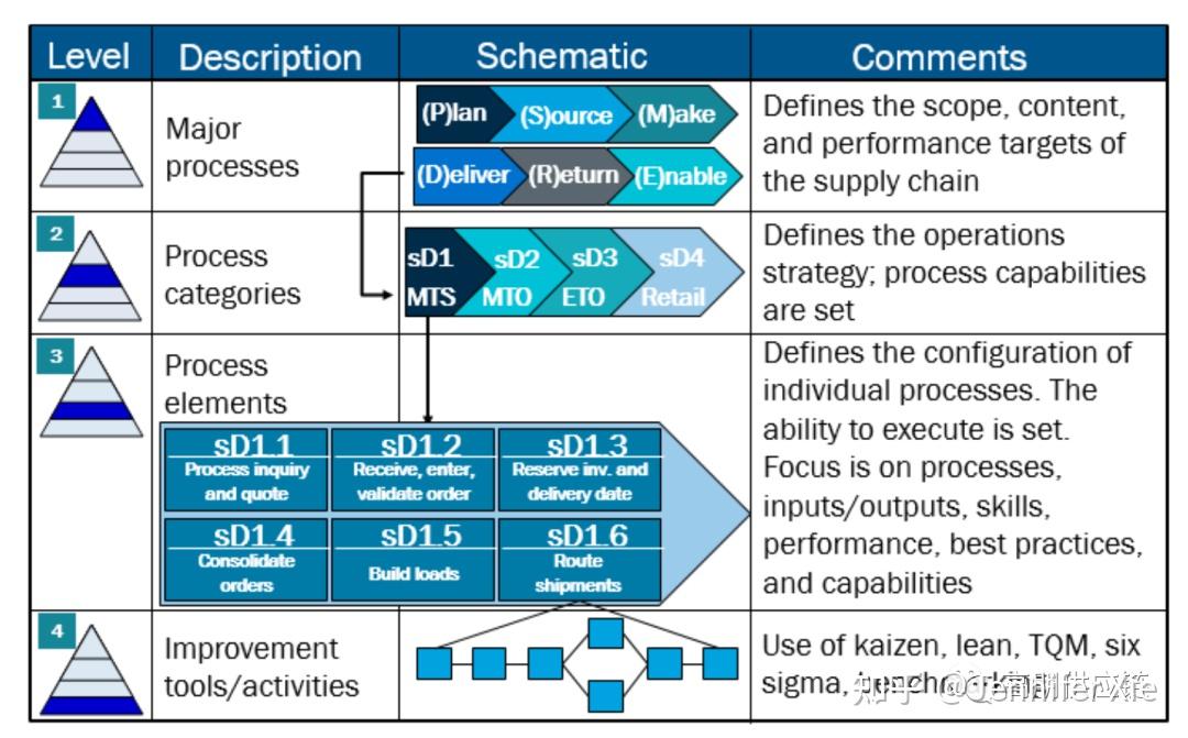 走进SCOR-DS - 知乎
