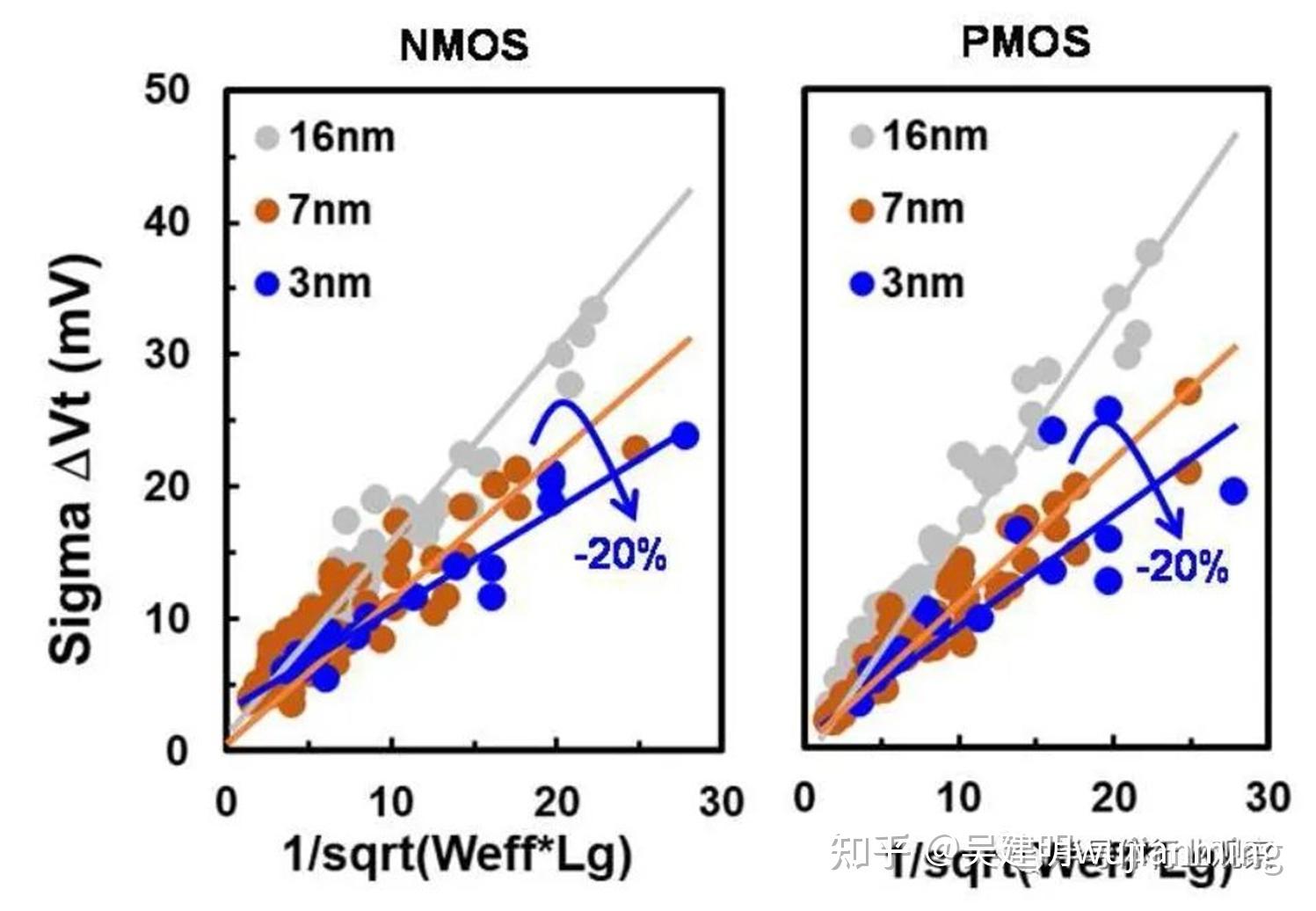 台积电3nm芯片市场与技术分析 - 知乎
