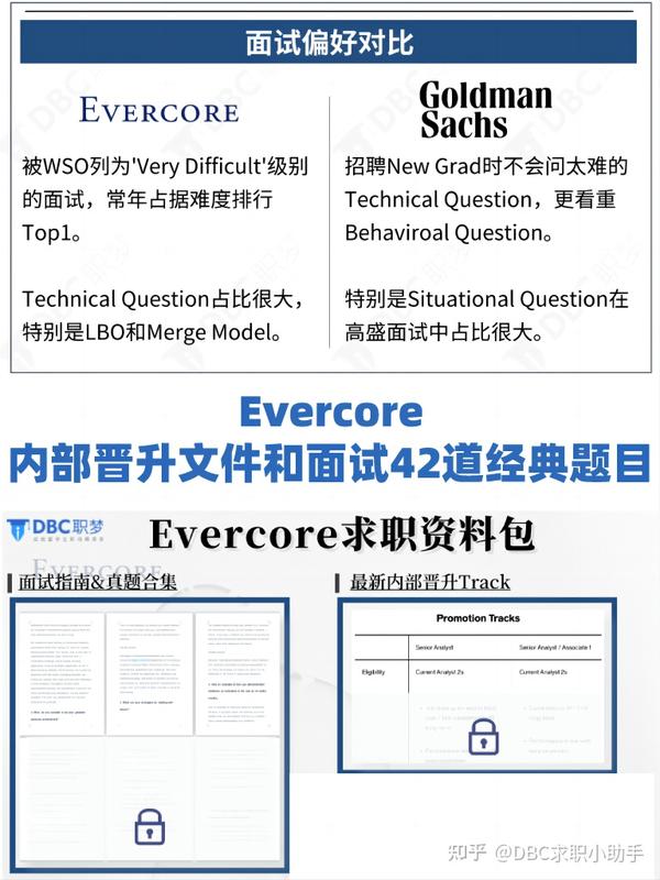 Evercore (US) 已开放金融2024 暑期实习！ - 知乎