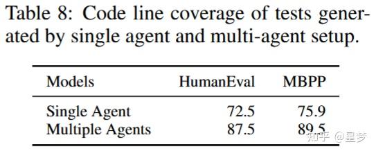 Agentcoder Multi Agent Code Generation With Effective Testing And Self
