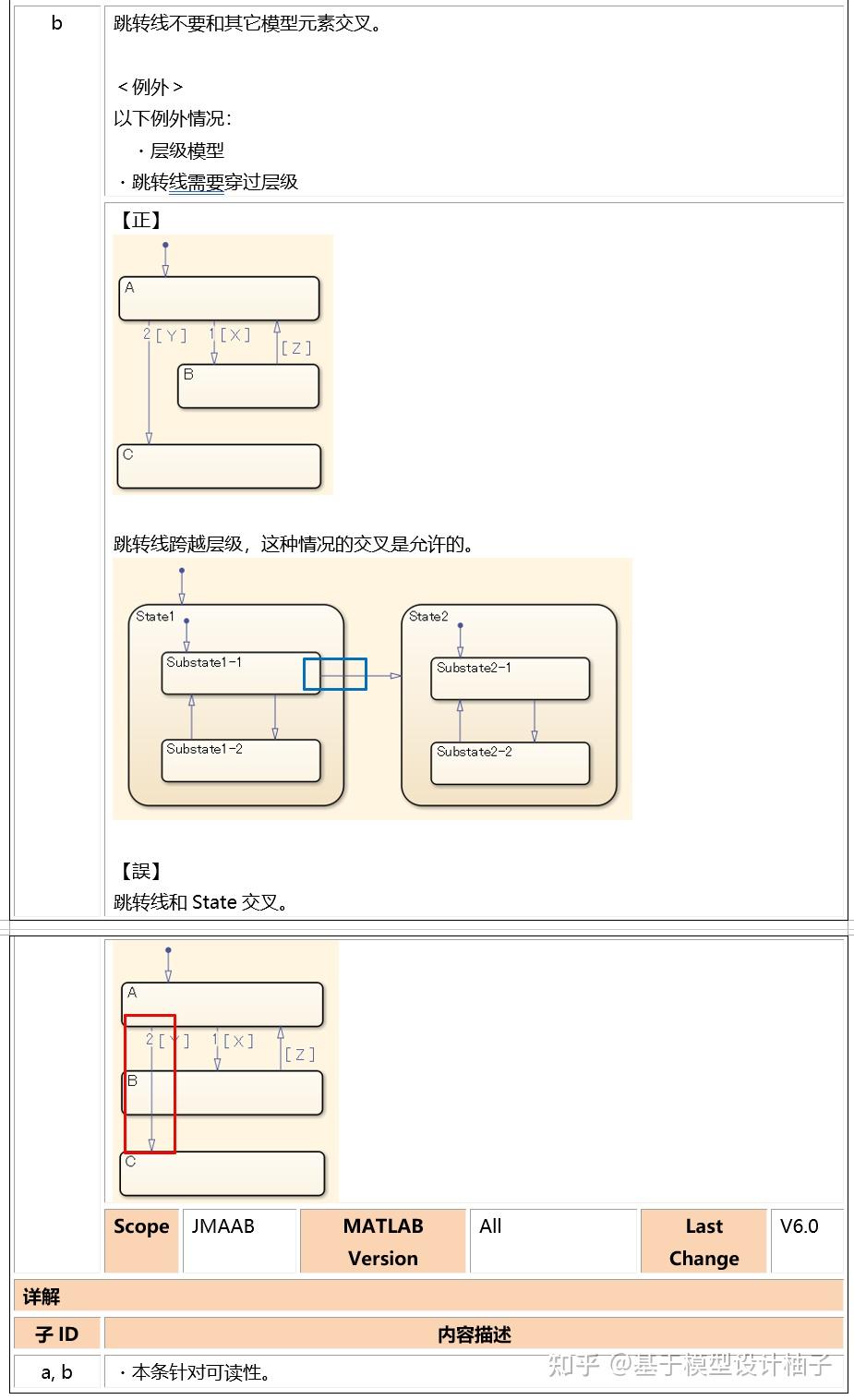 Simulink 建模规范 - 4.2 Stateflow 框图 - 知乎