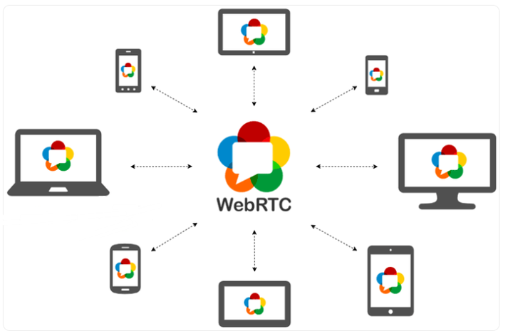 实时音视频入门学习：开源工程WebRTC的技术原理和使用浅析 - 知乎