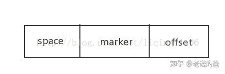 三大特性--insert buffer - 知乎