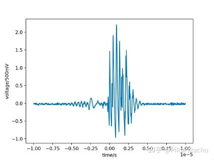 4 傅里叶变换（scipy.fft） - 知乎