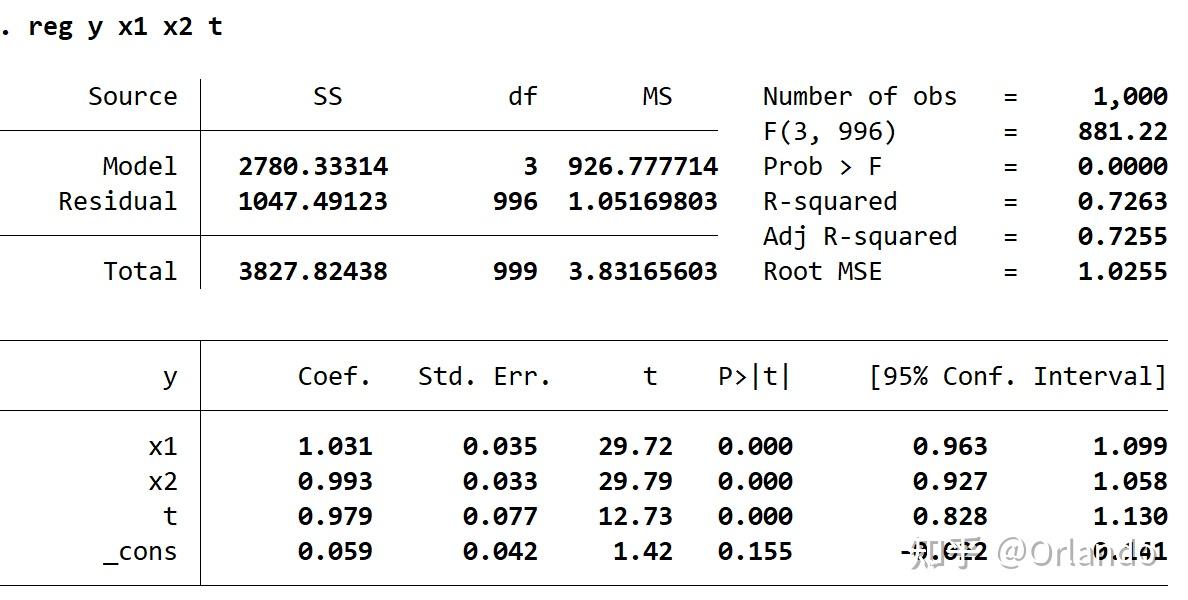 在Stata中使用teffects进行倾向得分匹配 - 知乎