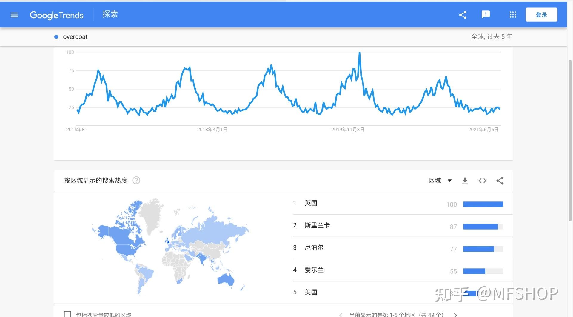 Google Trends使用教程详解 - 知乎