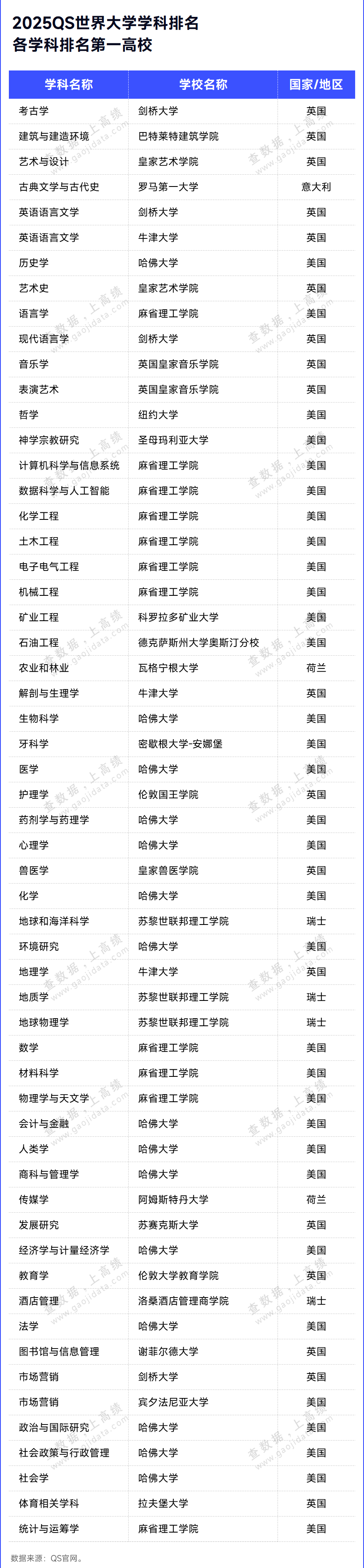 2025年QS世界大学学科排名，揭晓 - 知乎