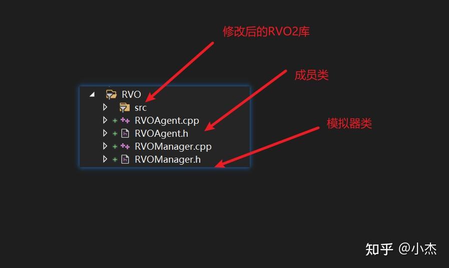 UE5 ORCA(RVO2)动态寻路避障应用 - 知乎