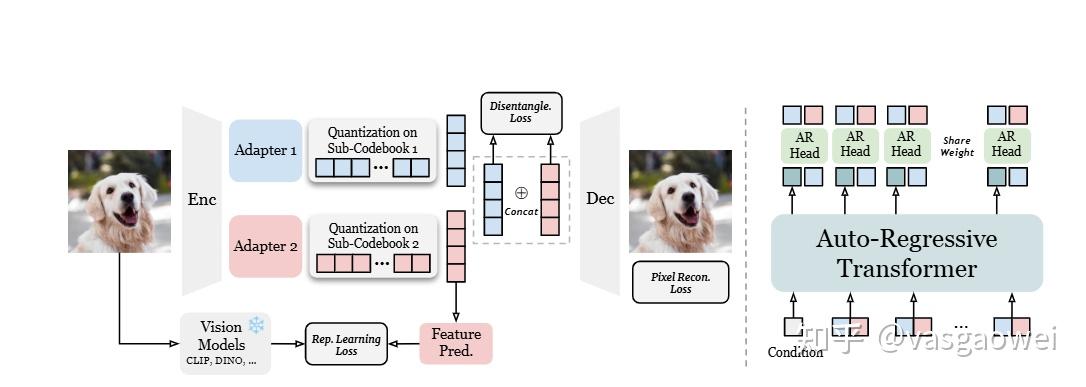 自回归图像生成中的Visual Tokenizers第二谈 - 知乎