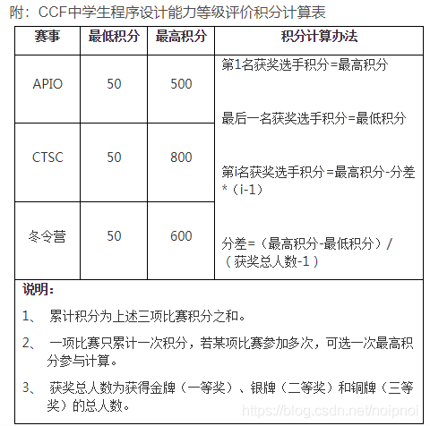 CCF中学生程序设计能力等级评价标准 - 知乎