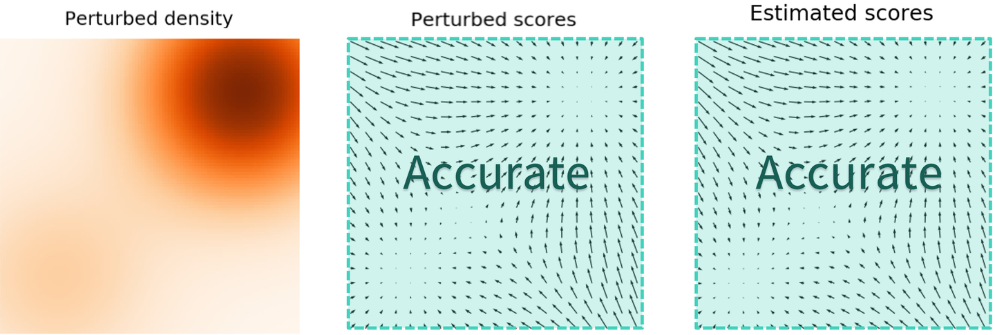 Generative Modeling by Estimating Gradients of the Data Distribution ...