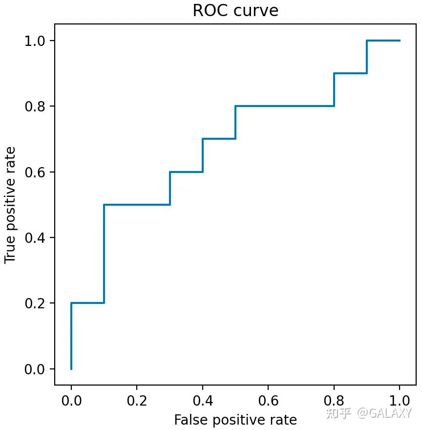 小白也能看懂的 ROC 曲线详解！ - 知乎
