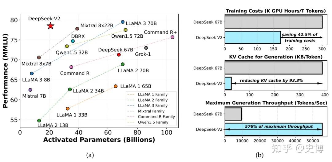 DS十三优：DeepSeek做过哪些优化？ - 知乎