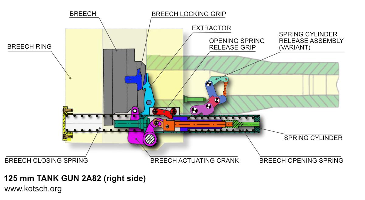 如何评价俄罗斯新型坦克所用的2A82滑膛炮？ - 知乎