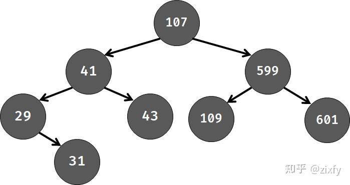 AA tree（红黑树变体） - 知乎