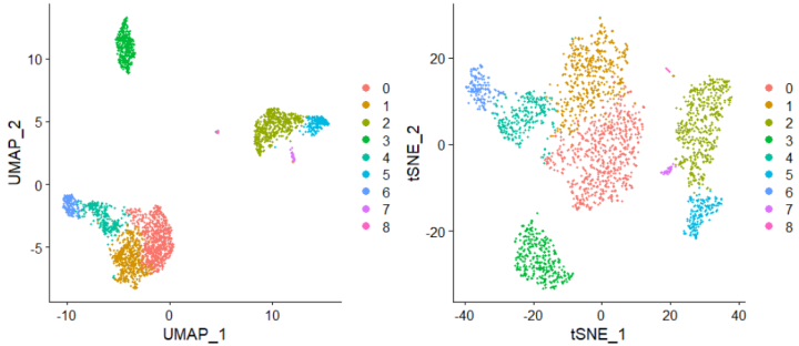 Seurat包------标准流程 - 知乎