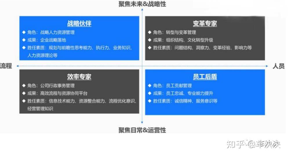 【HR三支柱】COE/SSC/HRBP - 知乎