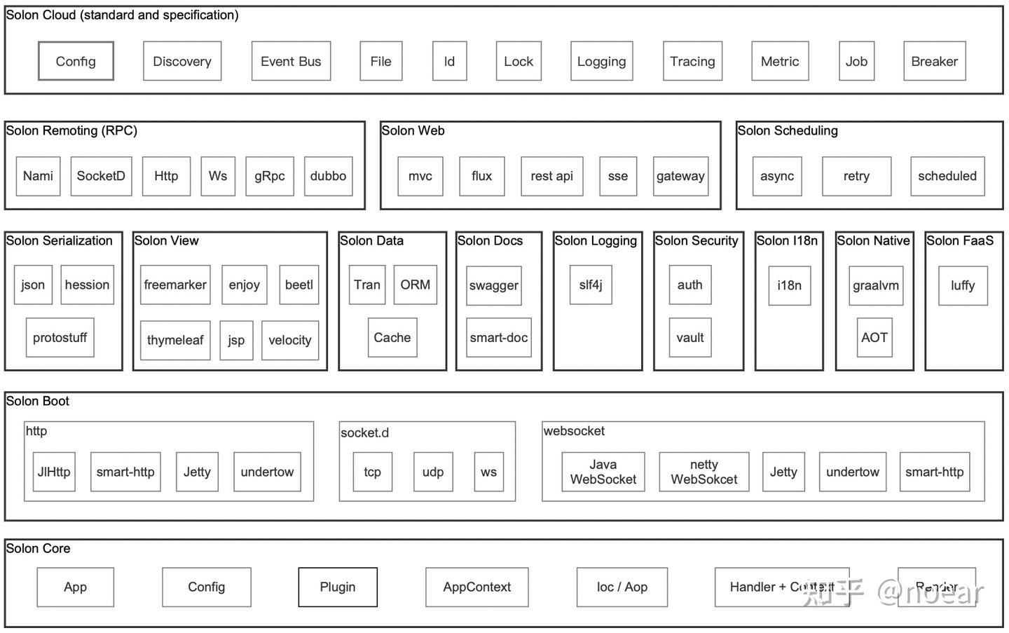 SpringBoot 2.x 正式停更了。Java 8 由 Solon 接收！ - 知乎