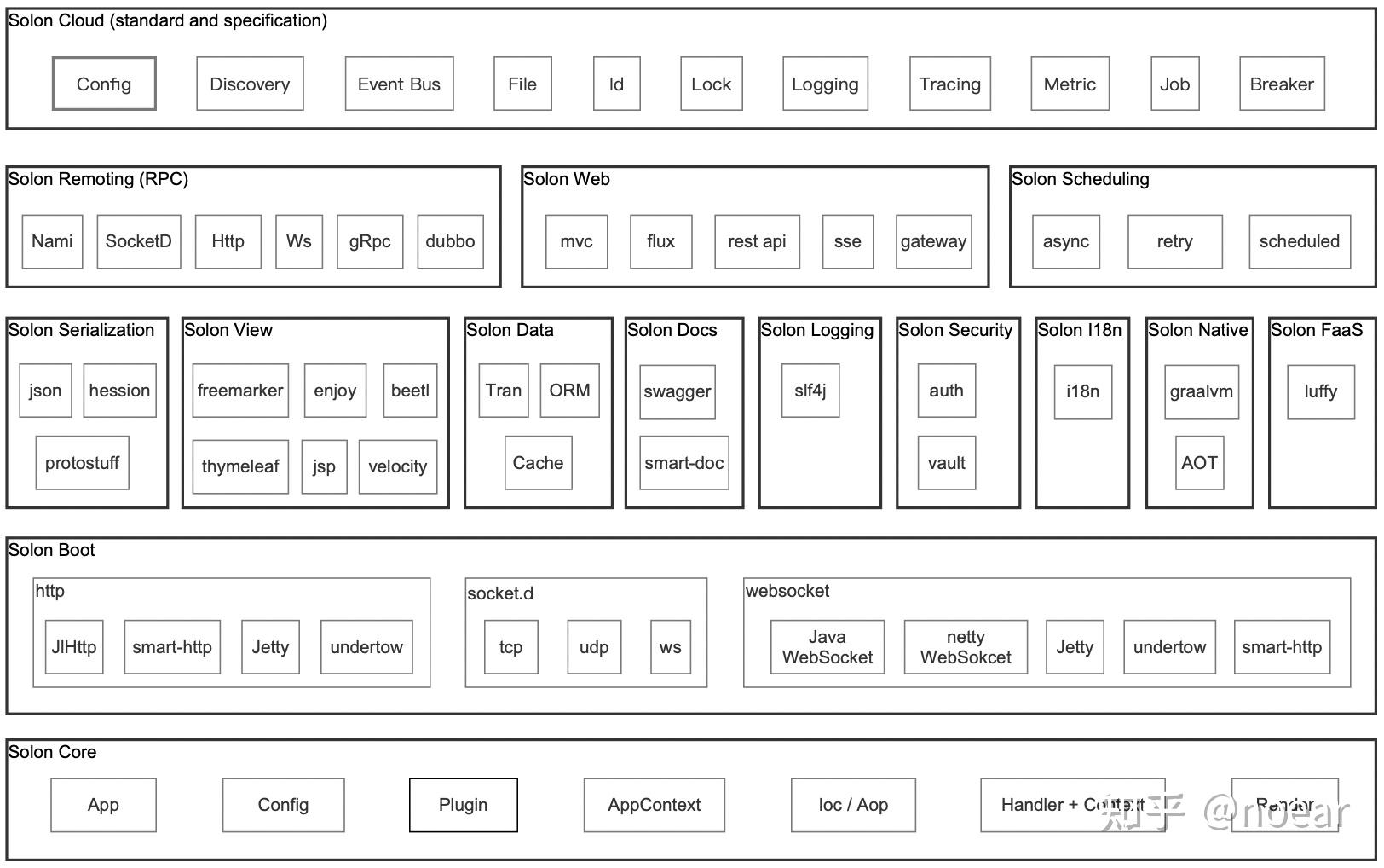 SpringBoot 2.x 正式停更了。Java 8 由 Solon 接收！ - 知乎