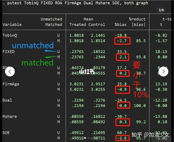 stata-PSM的操作及结果解读 - 知乎