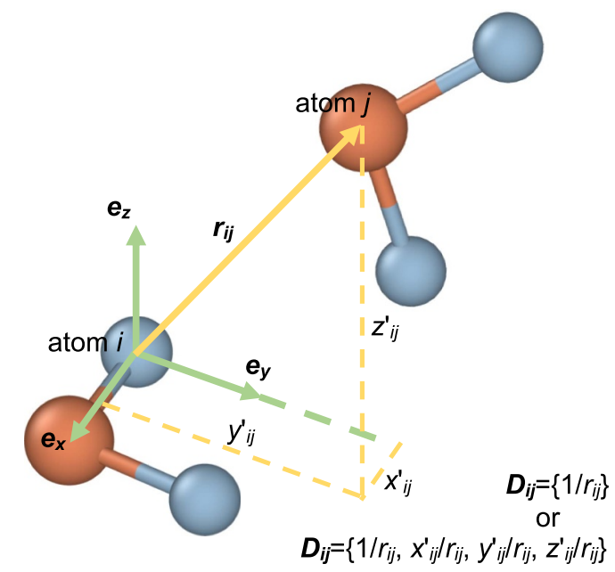 DP能干这么多？DP在材料科学中的应用综述 - 知乎