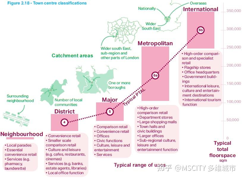 《伦敦发展计划2021》The London Plan 2021丨附编制全过程文件集合下载 - 知乎