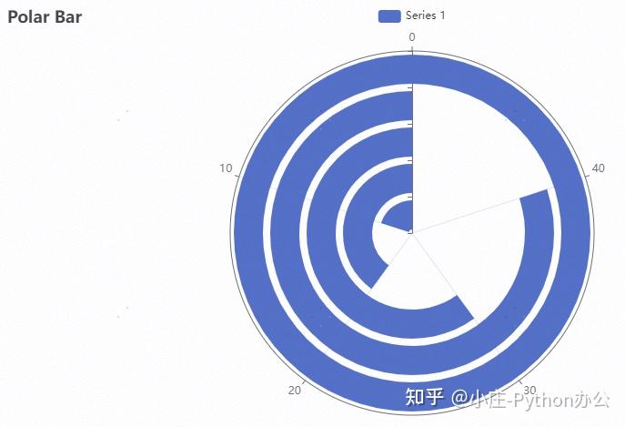 如何使用Python的Pyecharts制作漂亮的Pie 饼状图？ - 知乎