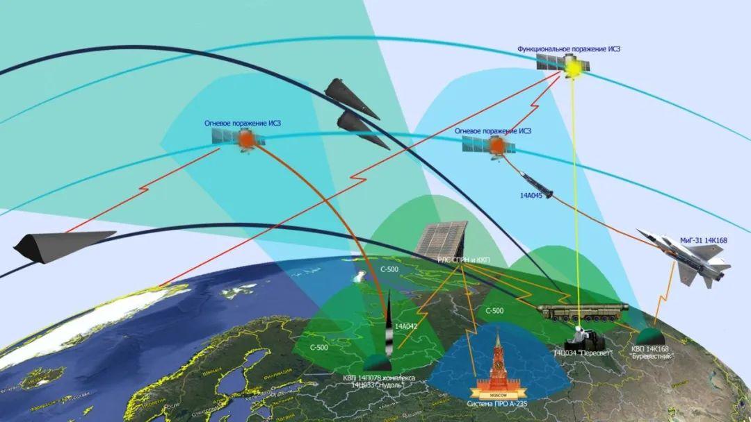 中国反导系统试验成功，CNMD到底牛在哪里？ - 知乎