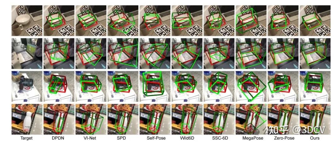 AAAI'25开源 | 中科院新作：通用6D物体位姿估计！ - 知乎