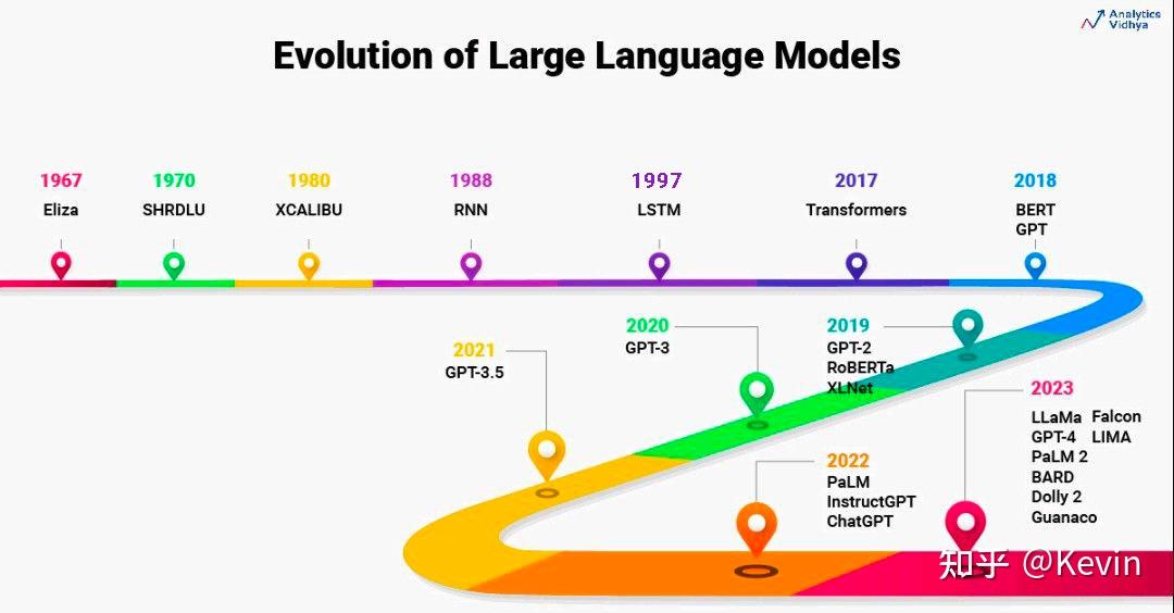大语言模型初学者指南 2023 知乎 