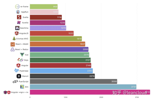 新兴前端框架 Svelte 从入门到原理 知乎 