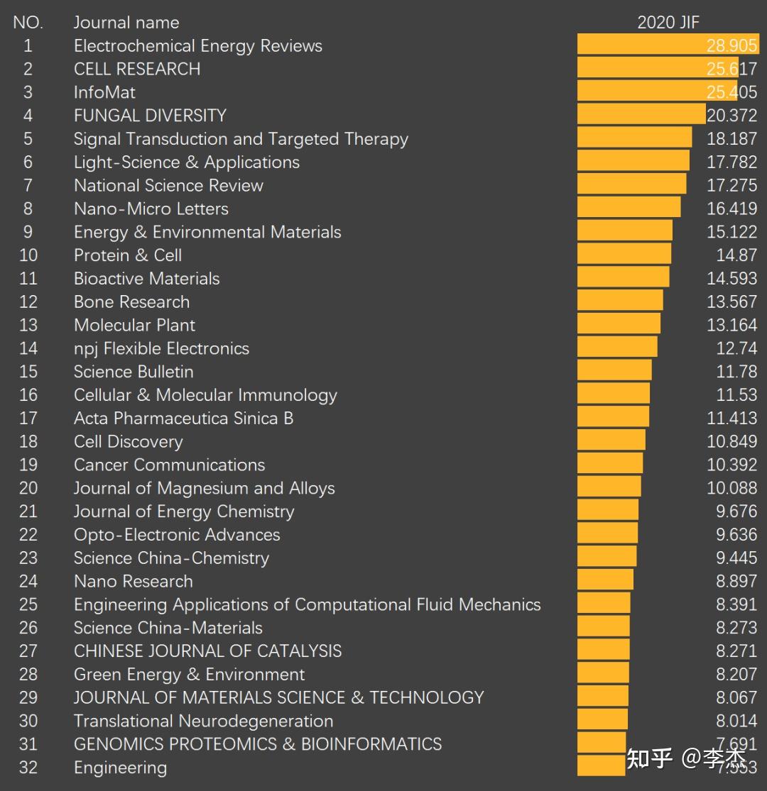 2021年全面了解国产英文期刊Engineering - 知乎