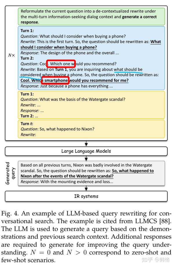 Large Language Models for Information Retrieval: A Survey 大模型用于信息检索综述-论文阅读 - 知乎