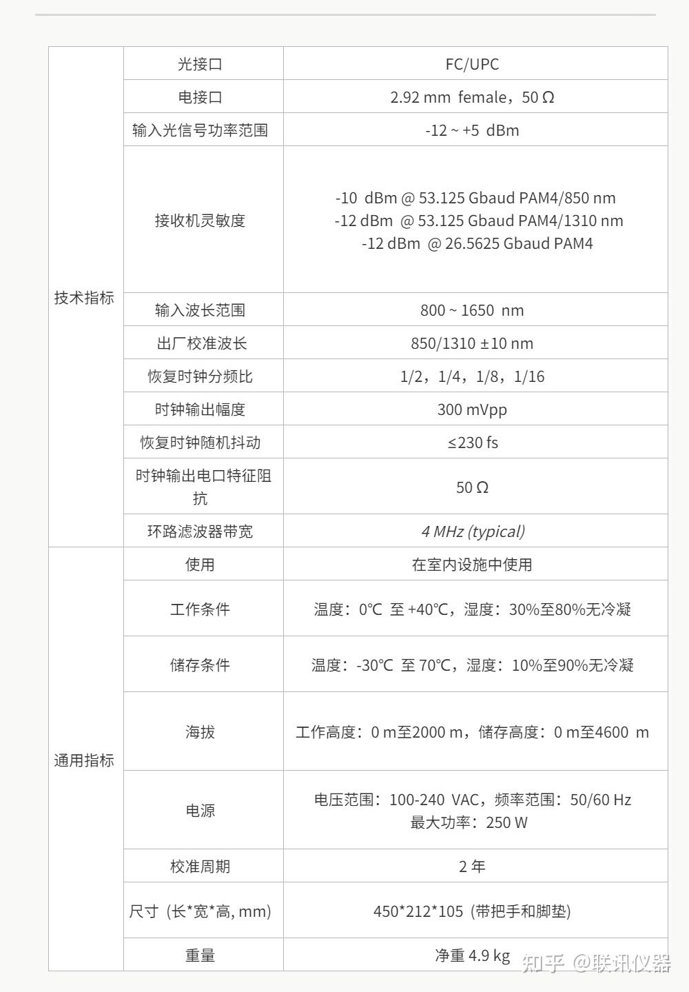 产品升级 | 56Gbaud CR6256！400G/800G单多模光模块及接口的时钟提取 - 知乎