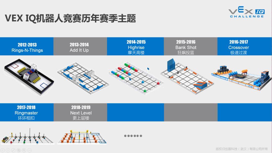 史上最深度的VEX赛事解析，值得所有家长一看！ - 知乎