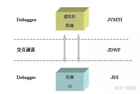浅谈 Java JPDA - 知乎