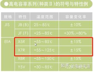 贴片电容X5R与X7R材质的区别 - 知乎