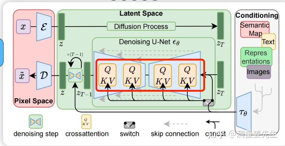 ComfyUI：Stable Diffusion 及 LoRA、VAE 、ControlNet模型解析 - 知乎