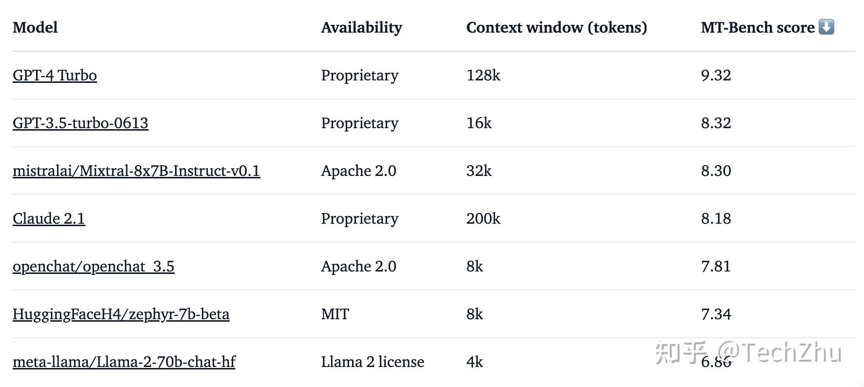 万字长文详解 Mixtral 8x7B - 价值20亿美元的 MoE 大语言模型 - 知乎