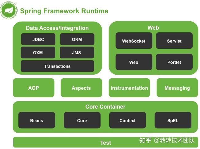 SpEL快速上手及实践 - 知乎