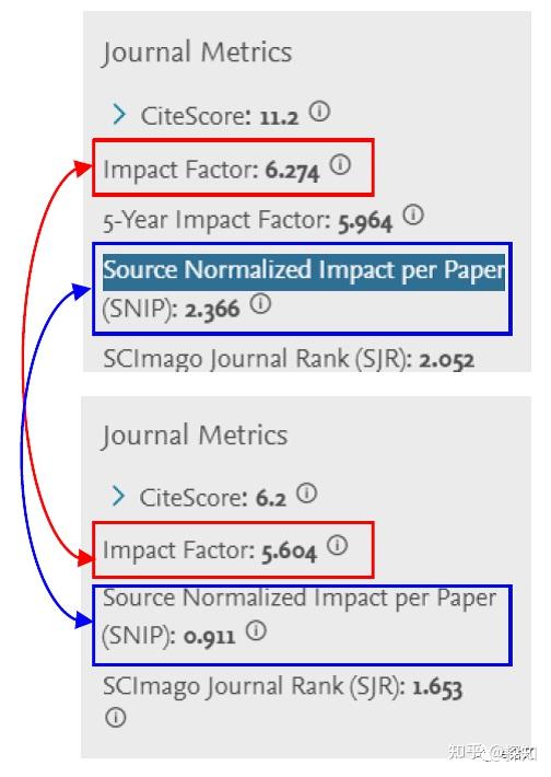 SCI论文的评价指标有哪些？一文搞懂所有指标 - 知乎