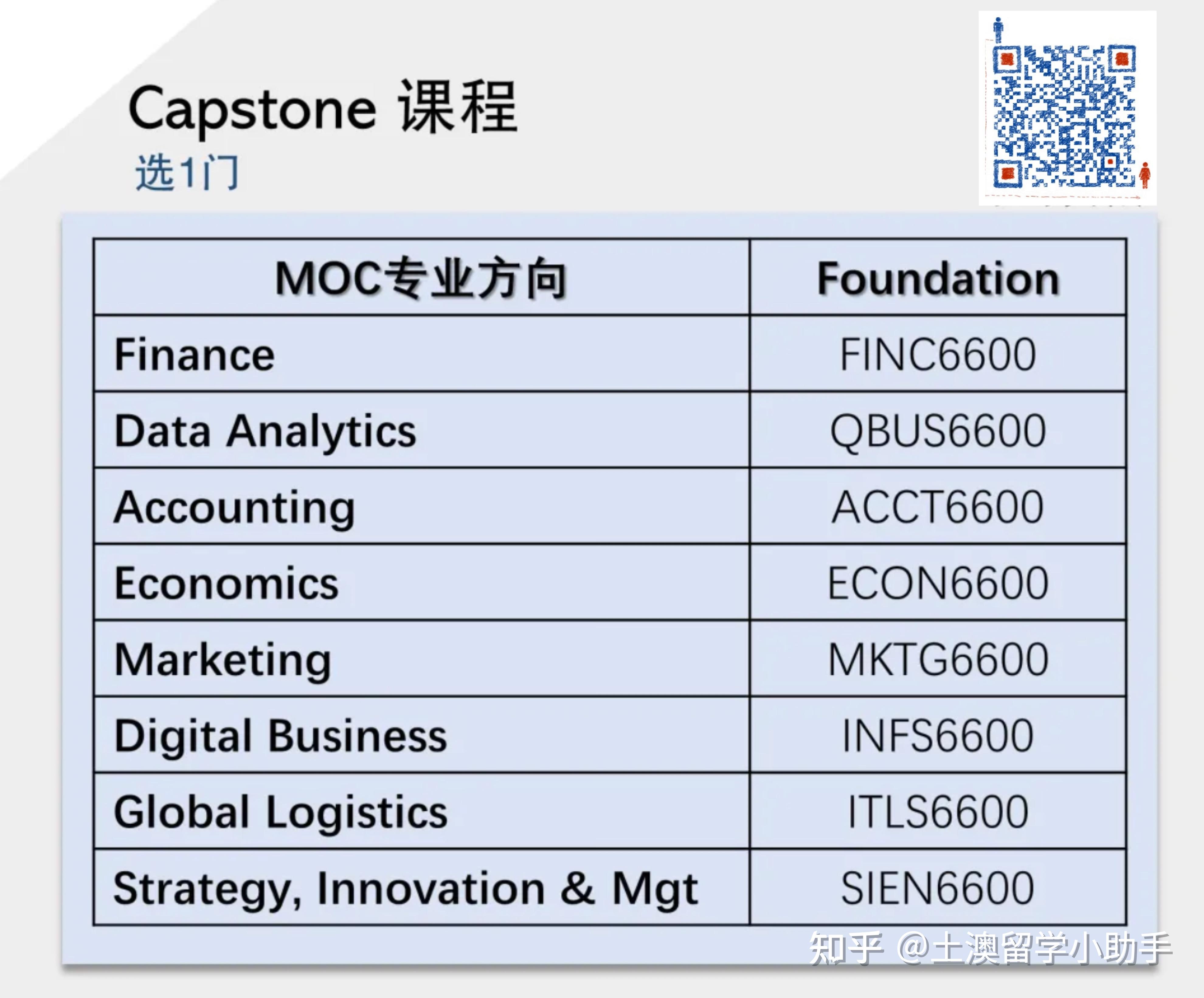 悉尼大学｜MOC 2022年 新版选课指南 - 知乎