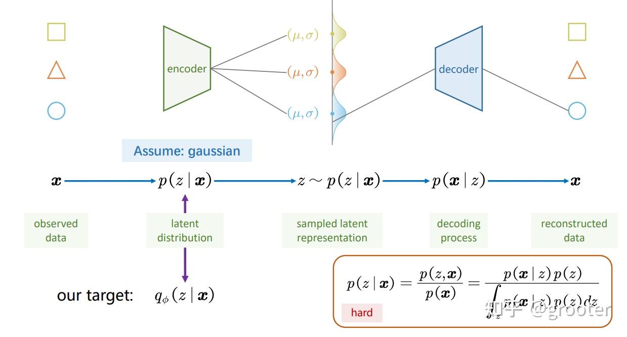 【AIGC图像实践篇 08】 VAE 原理和实践 - 知乎