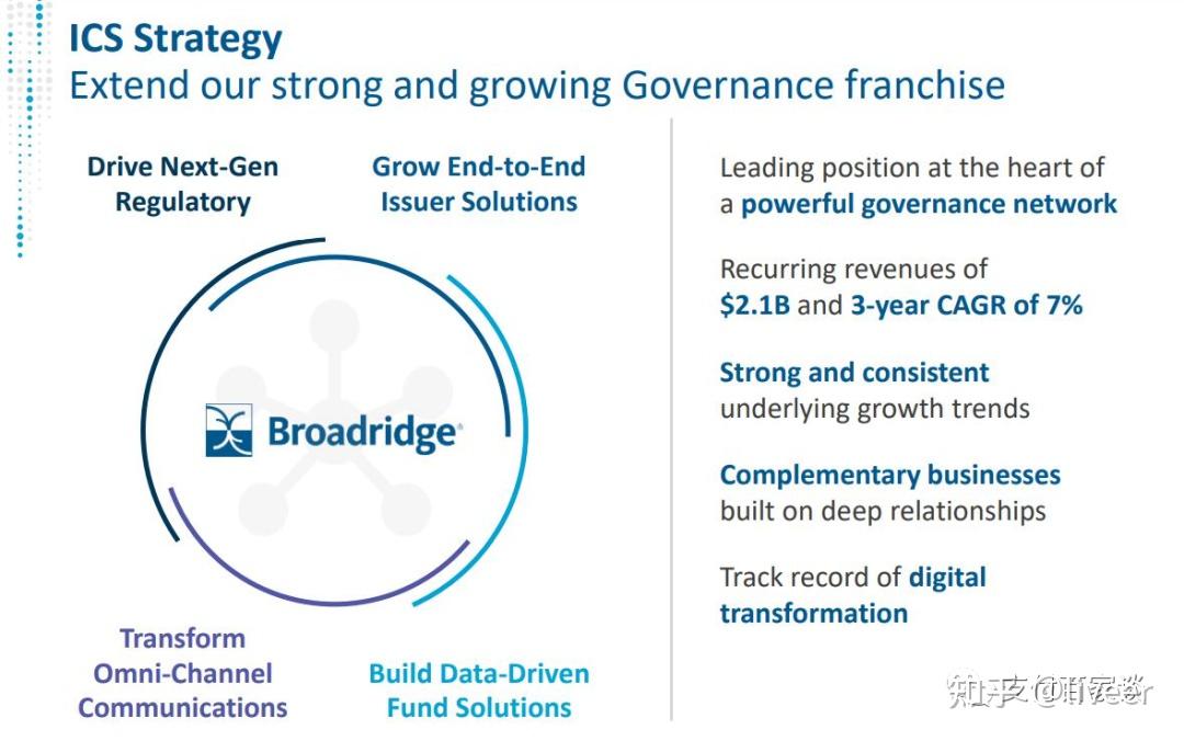 美国金融解决方案提供商Broadridge介绍 - 知乎