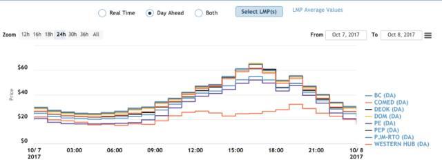 小科普 | PJM电力市场是怎么玩的？ - 知乎