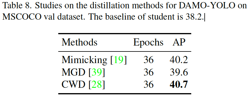 DAMO-YOLO(2211)论文速读 - 知乎